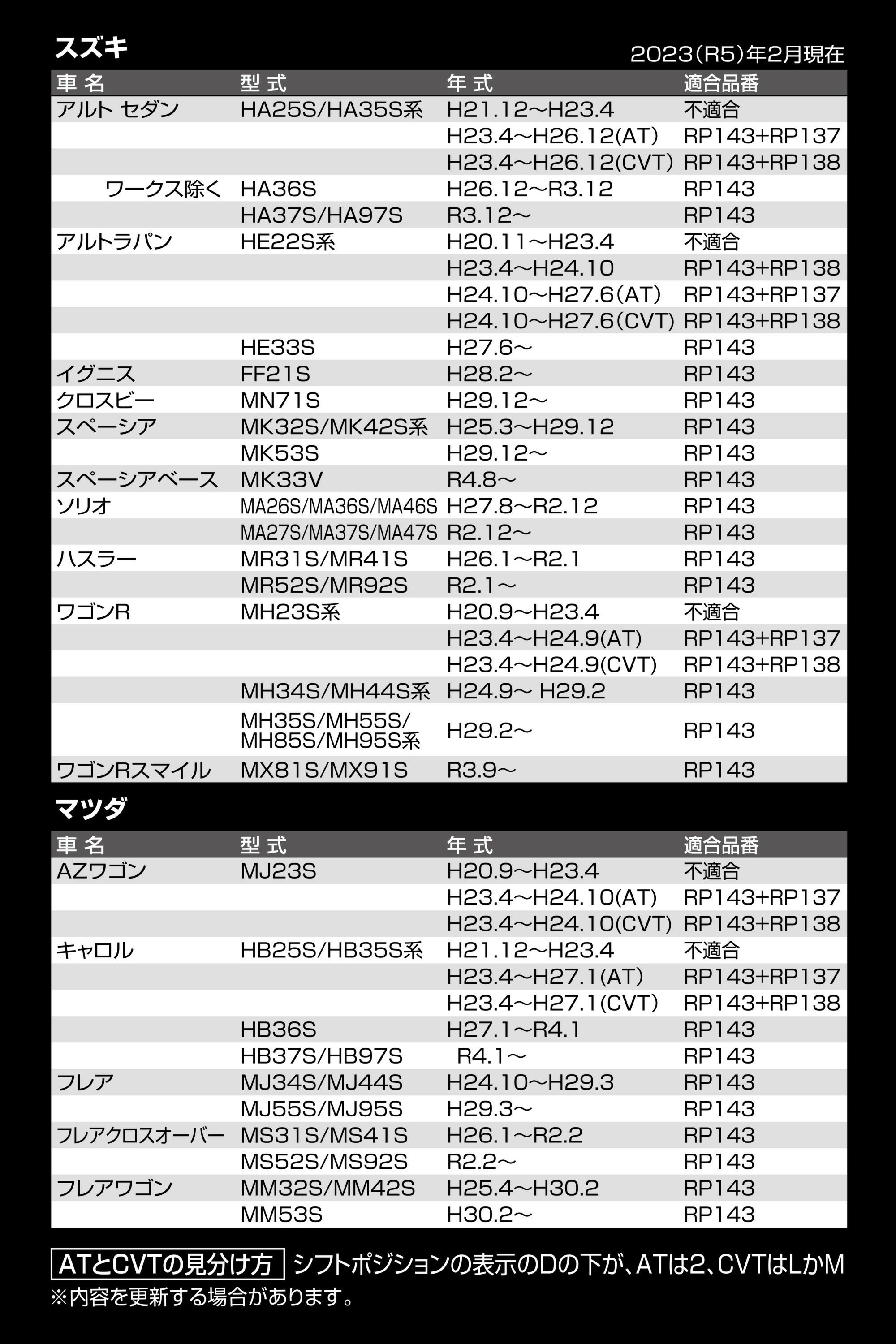 RP143 アルミ & ラバーペダル コンパクト SUZUKI & MAZDA 2 | カーメイト 公式オンラインストア本店